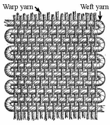 fustian-cloth – Clayton Hall Living History Museum
